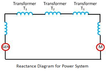 Single Line Diagram of Power System Network - Notes | Study Power ...