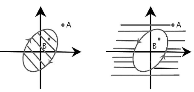 Nyquist Plot - Control Systems - Electrical Engineering (EE) PDF Download