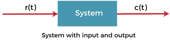 Basics of Time Response Analysis - Control Systems - Electrical Engineering (EE) PDF Download