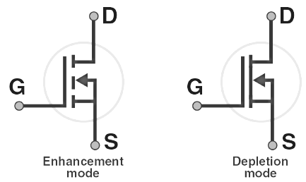 Basics of MOSFET | Electronic Devices - Electronics and Communication ...