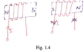 Induction, - Electrical Engineering (EE) PDF Download