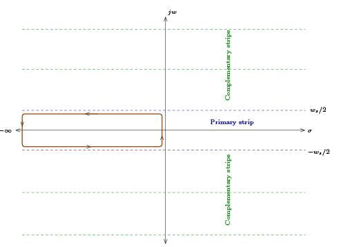 Lecture 6 - Modeling Discrete Time Systems by Pulse Transfer Function - Electrical Engineering ...