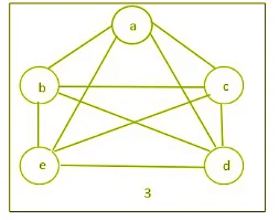 Complement of a Graph - Engineering Mathematics - Civil Engineering (CE ...