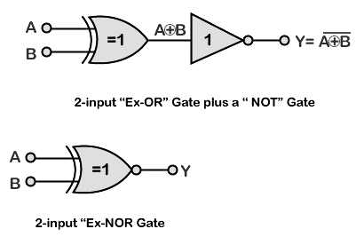 XNOR Gate - Digital Circuits - Electronics and Communication ...