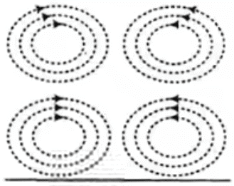 Study Notes: Waveguides - Electromagnetics - Electronics and ...