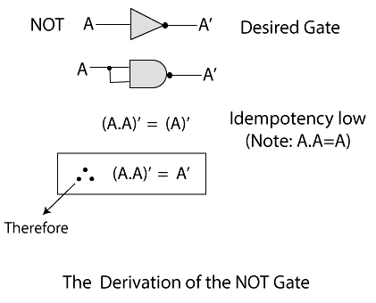 NAND Gate - Notes | Study Digital Circuits - Electronics and ...