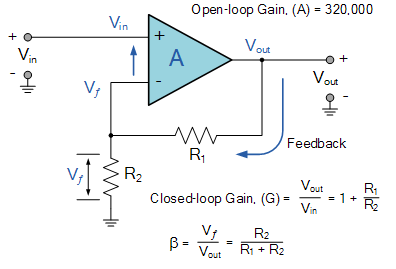 Negative Feedback Systems - Control Systems - Electrical Engineering ...