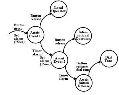 Modelling Timing Constraints - Embedded Systems (Web) - Computer Science Engineering (CSE) PDF ...