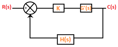 Basic Concepts of Root Locus - Control Systems - Electrical Engineering ...
