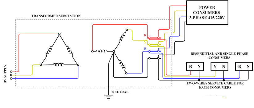 AC Distribution System - Power Systems - Electrical Engineering (EE ...