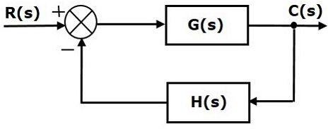 Steady-State Errors - Control Systems - Electrical Engineering (EE) PDF ...