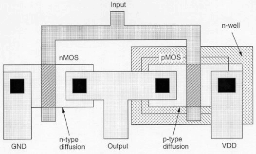 CMOS Inverter Fabrication Process - Electrical Engineering (EE) PDF ...