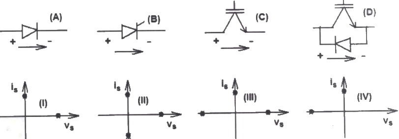 Previous Year Questions- Power Semiconductor Devices and Commutation Techniques - 1 - Power ...