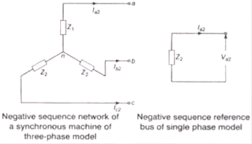 Symmetrical Component and Symmetrical Fault Analysis - GATE Notes and ...