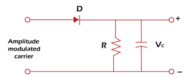 DSBC (Double Sideband with Carrier) transmission - Communication System ...