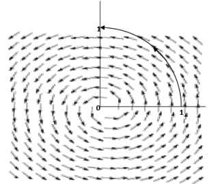 Line and Surface Integrals - Electromagnetic Fields Theory (EMFT) - Electrical Engineering (EE ...