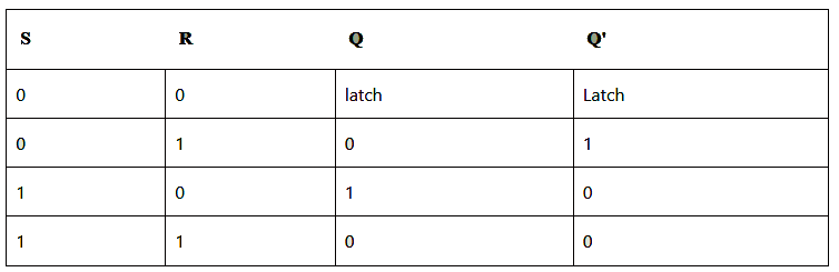 Latches and Its Types - Civil Engineering (CE) PDF Download
