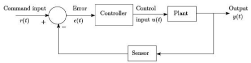 Lecture 1 - Introduction to Digital Control - Electrical Engineering ...