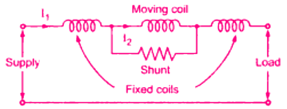 Electrodynamometer Type Instruments - Notes | Study GATE Notes & Videos ...