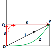 Line and Surface Integrals - Electromagnetic Fields Theory (EMFT ...