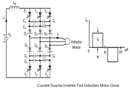 Current Source Inverters - Power Electronics - Electrical Engineering (EE) PDF Download