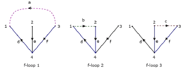 Network Topology Matrices - Network Theory (Electric Circuits ...