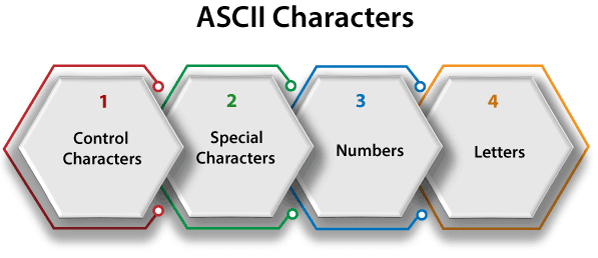 Ascii Binary Character Table Pdf | Cabinets Matttroy