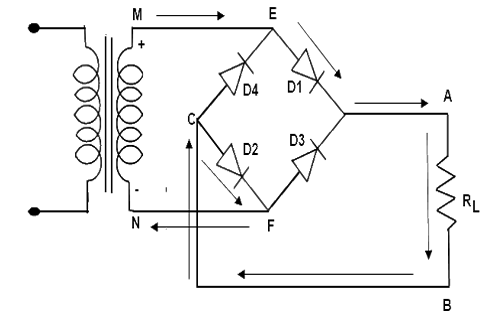 Single Phase Full Wave Bridge Rectifier - Power Electronics ...