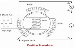 Transducers (Part - 4) - Electrical Engineering (EE) PDF Download