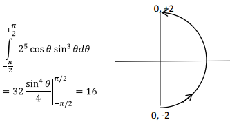Line and Surface Integrals - Electromagnetic Fields Theory (EMFT ...