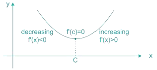 Maxima and Minima - Engineering Mathematics - Civil Engineering (CE ...