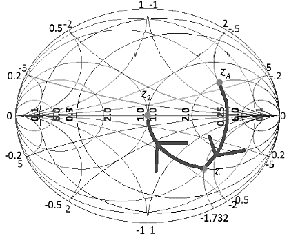 Smith Chart - Notes | Study Electromagnetics - Electronics and ...