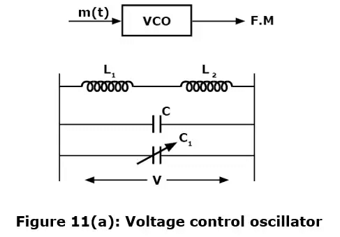Angle Modulation and Demodulation - Communication System - Electronics and Communication ...