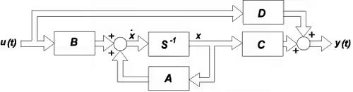 State Space Representation of Control System - Control Systems ...