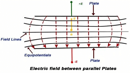 Detailed Notes: Cathode Ray Oscilloscope - GATE Notes and Videos for ...