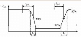Propagation Delay Calculation of CMOS Inverter - Electrical Engineering ...