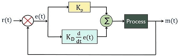 Proportional Derivative (PD) Controller | Control Systems - Electrical ... Proportional Derivative (PD) Controller | Control Systems - Electrical ...