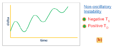 Classification of Power System Stability, Equation of Motion of a ...