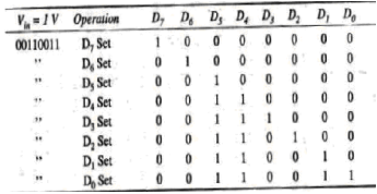 Detailed Notes: Digital Voltmeter (DVM) - Electrical and Electronic ...