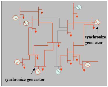 Power System Restoration - Electrical Engineering (EE) PDF Download