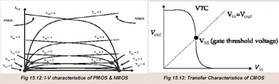 CMOS Inverter Characteristics - Electrical Engineering (EE) PDF Download
