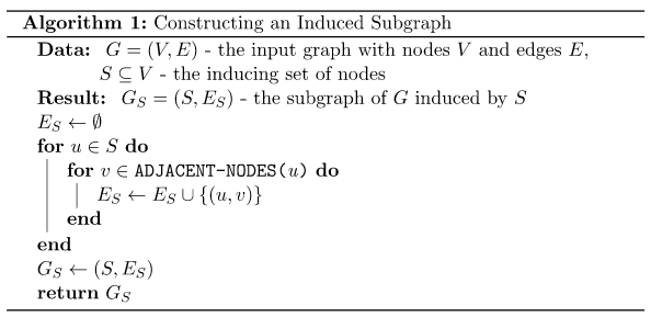 Subgraphs And Induced Subgraphs Engineering Mathematics Civil Engineering Ce Pdf Download