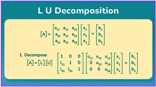 LU Decomposition - Engineering Mathematics for Computer Science ...