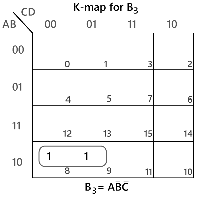 Binary to BCD and BCD to Binary Conversion - Digital Circuits ...