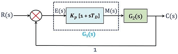 Proportional Derivative (PD) Controller | Control Systems - Electrical ...