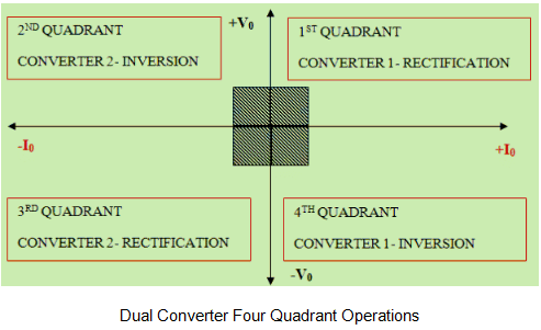 Dual Converter - Power Electronics - Electrical Engineering (EE) PDF ...
