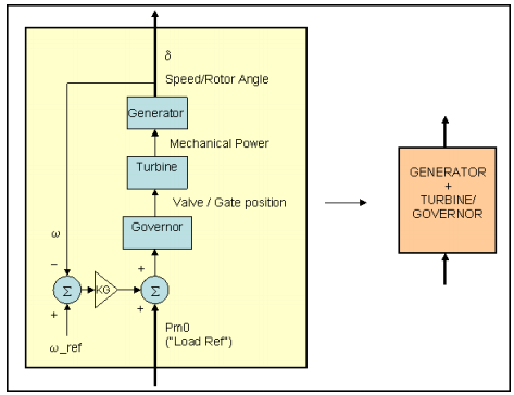 Automatic Generation Control (AGC) - Electrical Engineering (EE) PDF ...