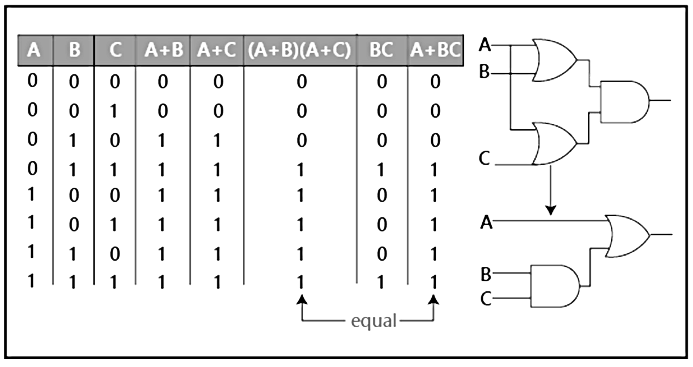 Boolean Laws and Rules - Digital Circuits - Electronics and ...