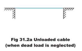 Cables - 1 - Structural Analysis - Civil Engineering (CE) PDF Download