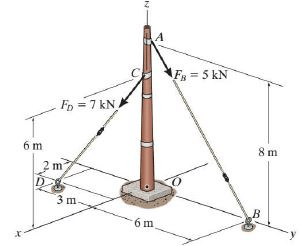 Summary: Resultant and Equilibrium of Force System (Non - Coplanar ...